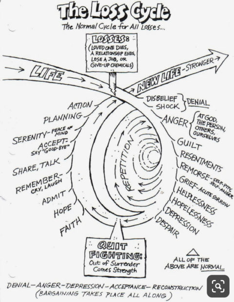 Grief | Jennett's Park
