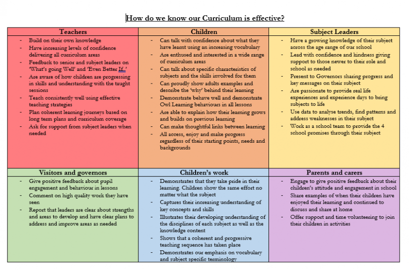 How do we know our curriculum is effective? | Jennett's Park