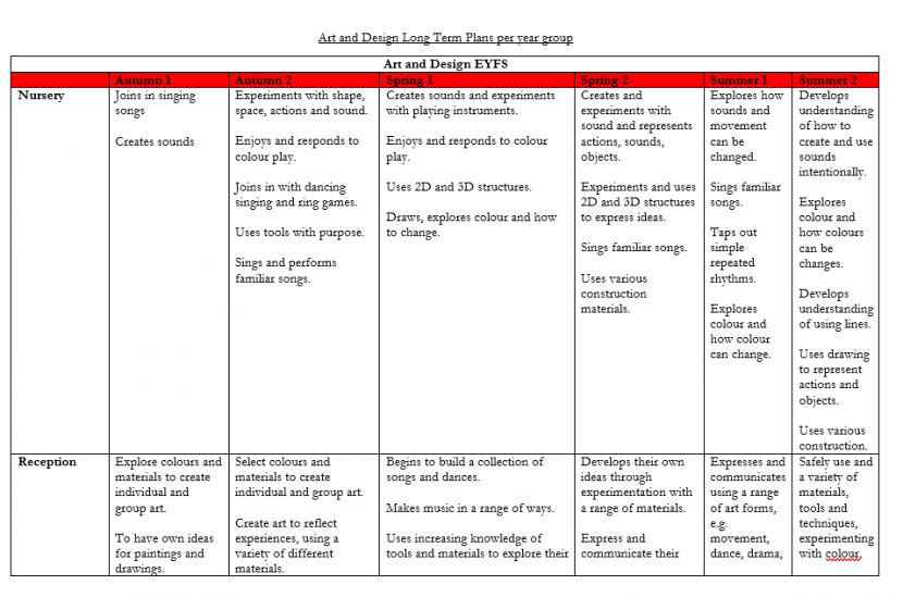 Art Curriculum | Jennett's Park