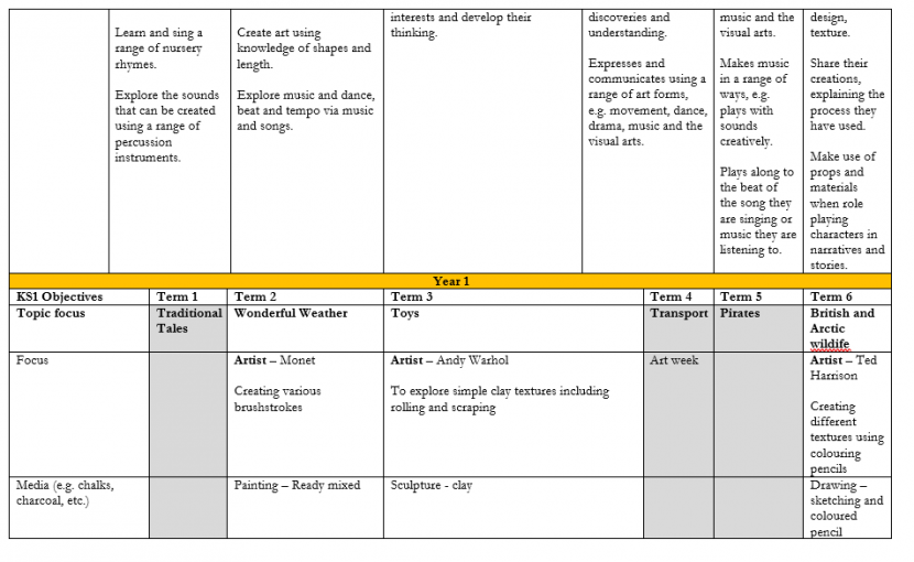 Art Curriculum | Jennett's Park