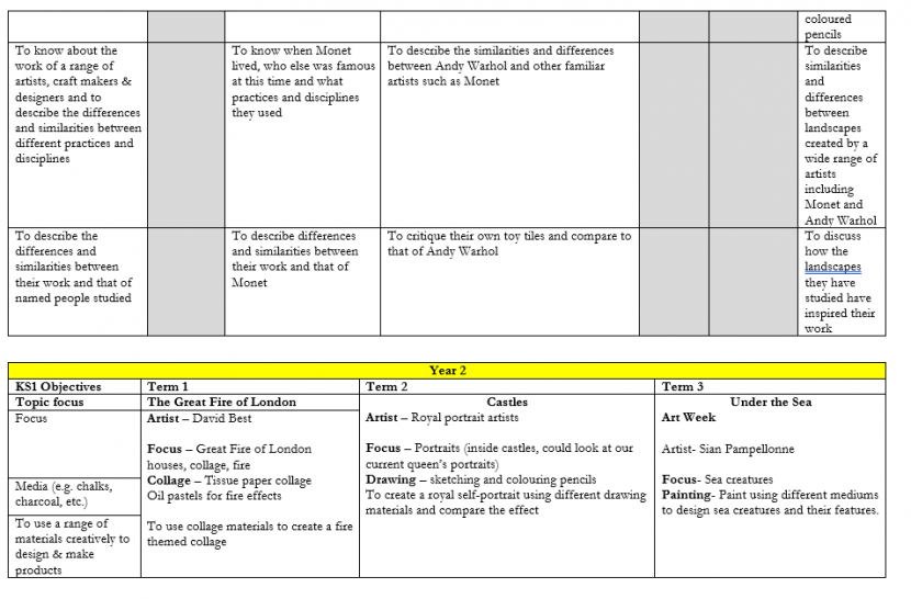 Art Curriculum | Jennett's Park