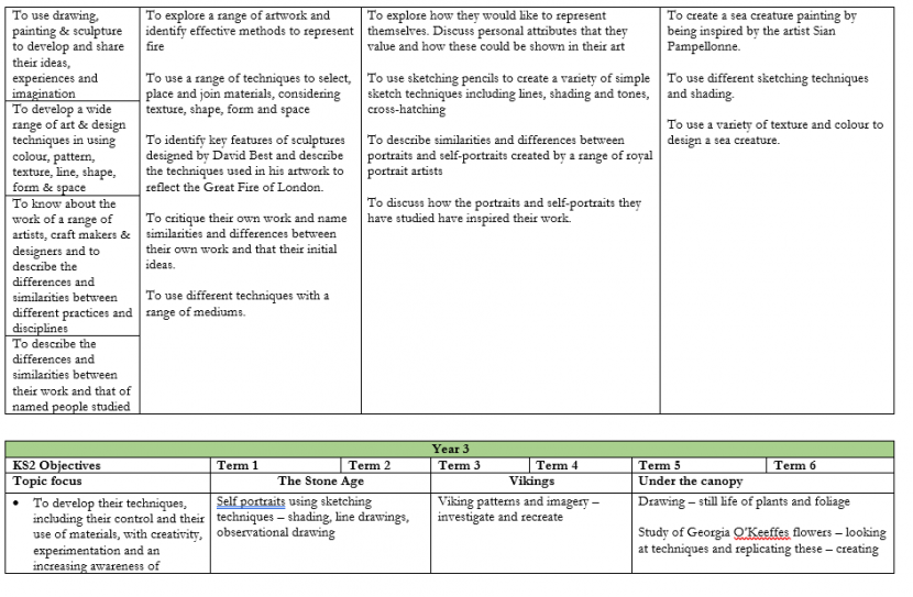 Art Curriculum | Jennett's Park
