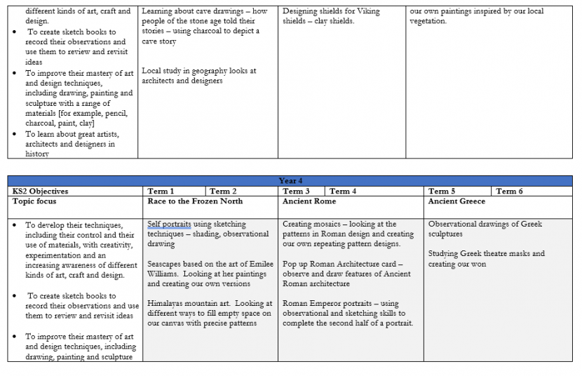 Art Curriculum | Jennett's Park