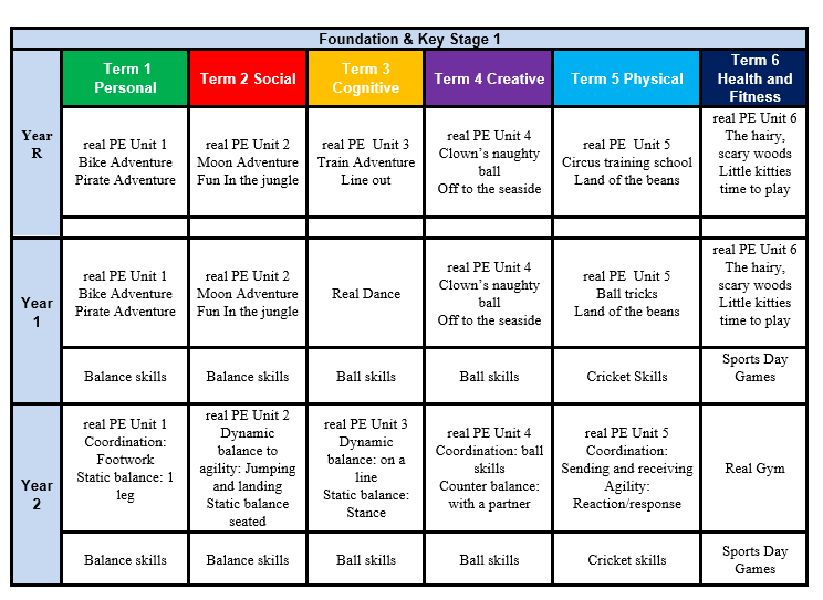 PE & Sports Premium | Jennett's Park